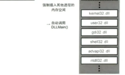 PwnCollege 学习笔记